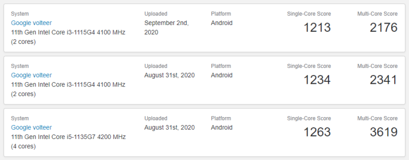 Tiger Lake搭載Chromebook｢Volteer｣のベンチマークが発見される | HelenTech